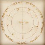 Abraham Abulafia – Learn Kabbalah